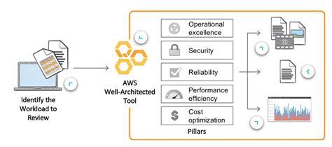 AWS Security Fundamentals en Español Ricardo Sanchez Marchand
