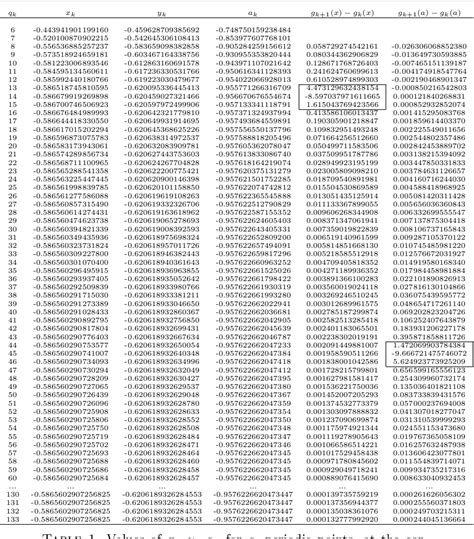 Table 1 From A Numerical Renormalization Method For Quasi Conservative Periodic Attractors