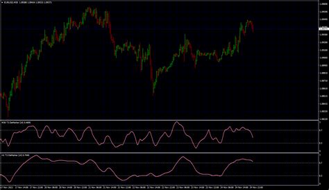 T3 And T3 Based Indicators Mt4 Page 34