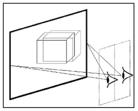 An Example Of A Two View Autostereoscopic Display Two View Displays