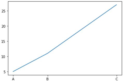 How To Set X Axis Values In Matplotlib Online Tutorials Library List