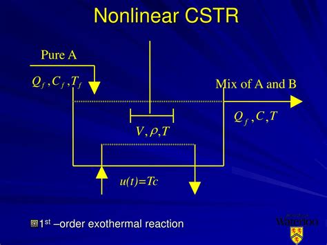 Ppt Modelling And Control Of Nonlinear Processes Powerpoint