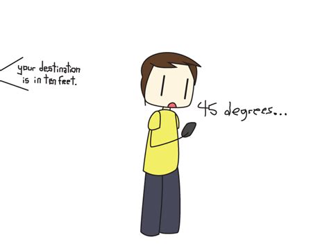 Random Memory Access