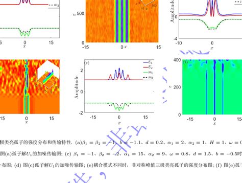 Intensity Distribution And Propagation Characteristics Of Three Pole