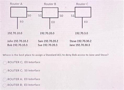 Solved Where Is The Best Place To Assign A Standard ACL To Chegg Com