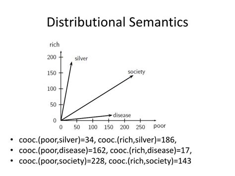 Ppt Corpus Linguistics Formal Vs Distributional Semantics Powerpoint Presentation Id1828415