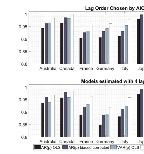 Modulus Of Largest Eigenvalue Of Companion Matrix Download Scientific Diagram