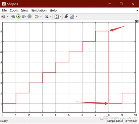 Matlab的simulink常用模块（三） 知乎