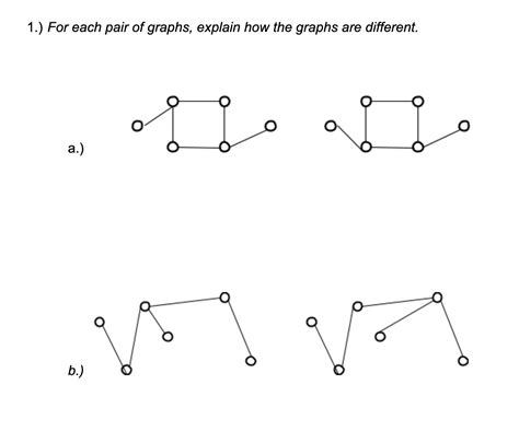 Solved For Each Pair Of Graphs Explain How The Graphs Chegg Com