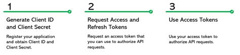 Getting Access Token