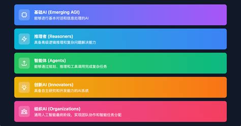 openai正式发布operator，一款能操作浏览器的ai，打响2025智能体大战第一枪！ openai的operator图标 csdn博客