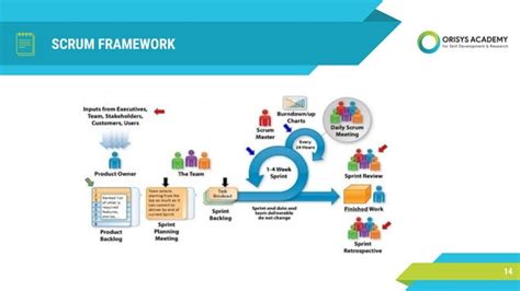 Agile SCRUM Basics PDF Web Development Internet