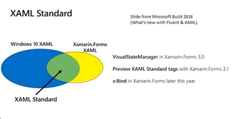 C Comparison Of Ui Controls Between Xamarinforms Uwp And Wpf