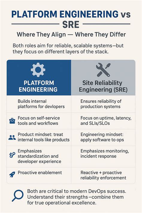 Platformengineering Sre Devops Reliability Techleadership Sri Sainath Adusumilli