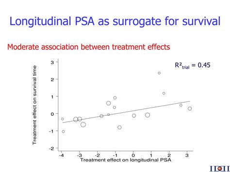 Ppt Statistical Challenges In The Validation Of Surrogate Endpoints
