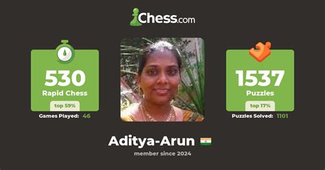 A Arun Aditya Arun Chess Profile