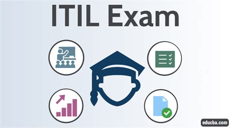 ITIL Exam How It Works Certification Level Job Career Opportunity
