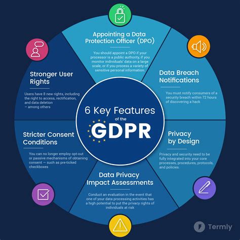 Is Your Website Or App Compliant With The Eus General Data Protection