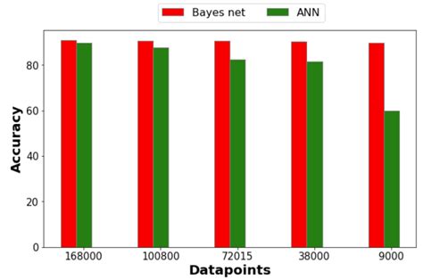 Bayes Net For Model Download Scientific Diagram