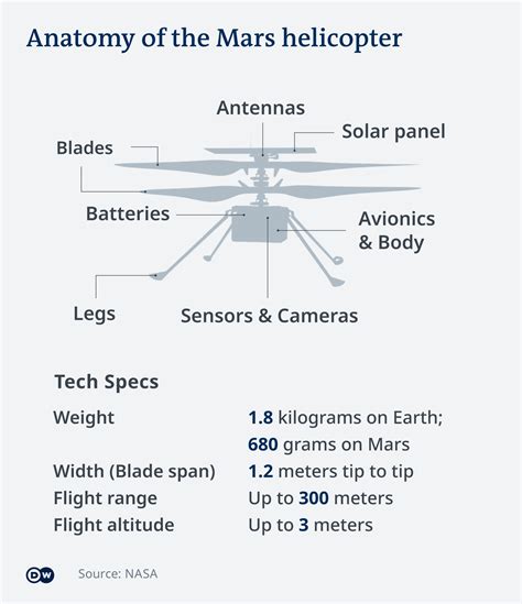 The Facts On Ingenuity 2020′s Mars Helicopter Science In Depth Reporting On Science And