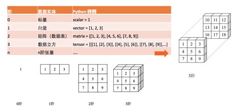 什么是TensorFlow 知乎