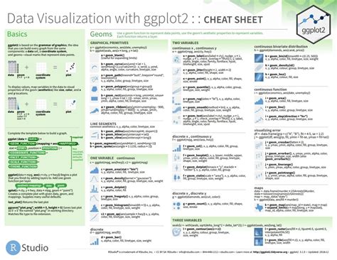 cheatsheet ggplot2 data visualization 2 1 서울데이터과학연구회