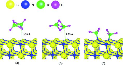 The Optimized Structures For A Adsorption State B Transition State