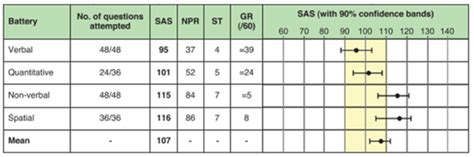 Cat4 Test Results Explained A Full Guide For The Exam 47 Off