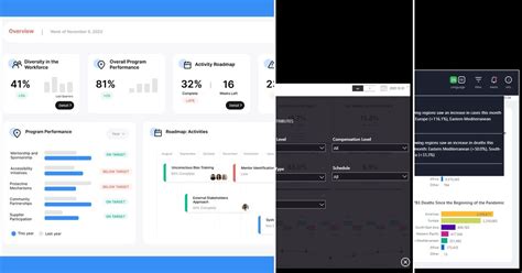 List Pbi Design Ideas Curated By Hui Medium