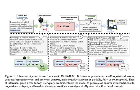 Open Rag A Novel Ai Framework Designed To Enhance Reasoning