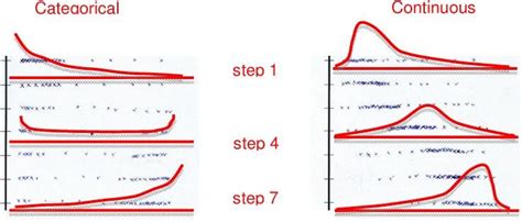 Beta Distribution In Two Models Of Responses Download Scientific Diagram