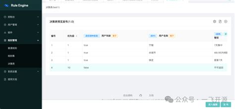 开源 一款规则引擎，业务逻辑实现不再依赖于代码开发，可零代码实现复杂业务逻辑 知乎