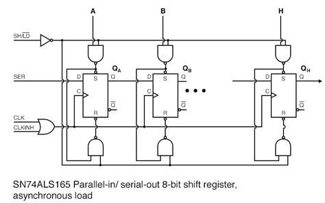 Shift Registers Parallel In Serial Out Piso Conversion Shift