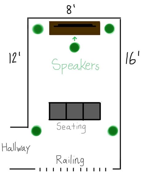Subwoofer Placement In Room A Subwoofer Provides Bone Rattling Bass And Fills In The Low Mid
