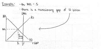 AP Macroeconomics Unit 3 Guided Notes National Income Price Determination