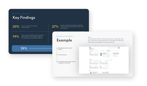 Usability Testing Services Usability Testing Blennd