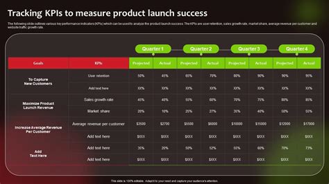 Tracking Kpis Measure Product Launch Success Launching New Food Product To Maximize Sales And