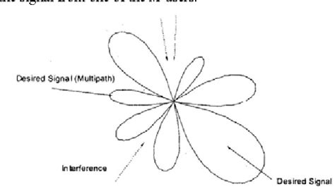 figure 25 from estimation of direction of arrival doa using real