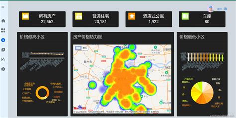 Vueflask机器学习 二手房价格预测房产推荐大数据可视化平台python支持向量机svm爬虫全套源码协同过滤前后端分离沙箱支付
