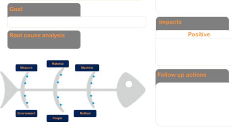 Leanhr Free One Page Problem Solving Template Improve And Consult Hr Improvement