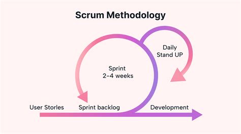 Agile Vs Scrum Choose The Right Methodology Motion Motion Agile Vs Scrum Choose The Right Methodology Motion Motion
