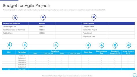 agile methodology it budget for agile projects ppt powerpoint