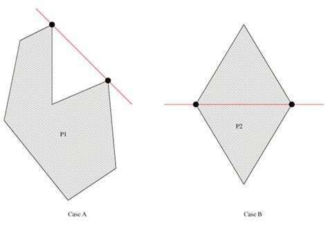 computational geometry segment polygon intersection stack overflow