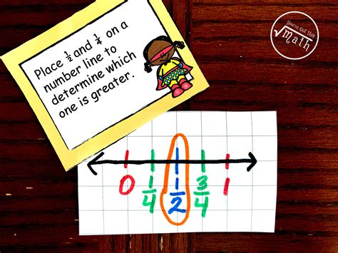 Free Printable Multiplying Decimals Anchor Chart