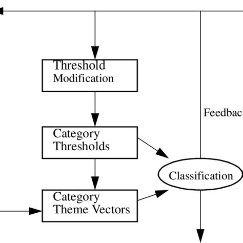 Adaptive Filtering Diagram Download Scientific Diagram