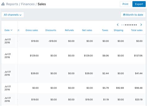Lessons From Building Mobile Friendly Accessible Data Tables Shopify UX Medium Data Table