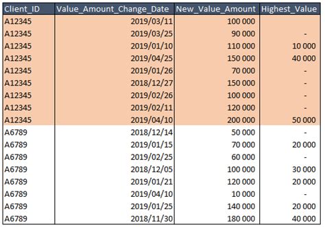 Sql Server How To Create A Additional Field On A Sql Table That