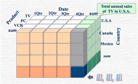 多维数据库 finebi大数据分析工具