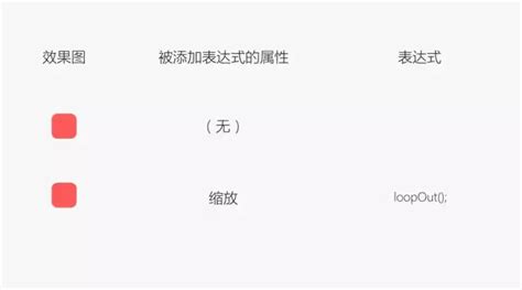 AE表达式常用的函数 time