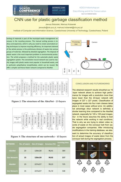 PDF Waste Classification System Using Image Processing And Convolutional Neural Networks